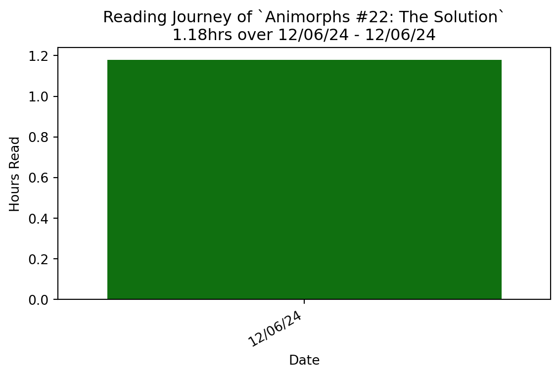 Animorphs #22: The Solution