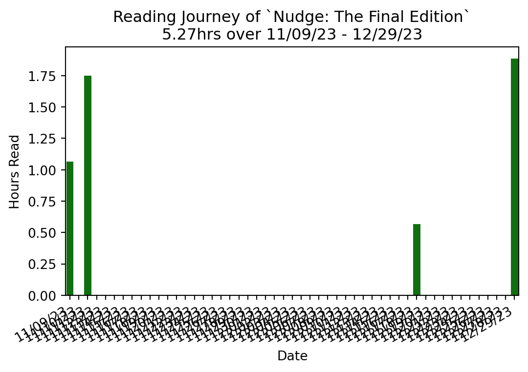 Nudge: The Final Edition
